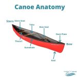 Canoe vs Kayak: What are the Differences and Which to Choose